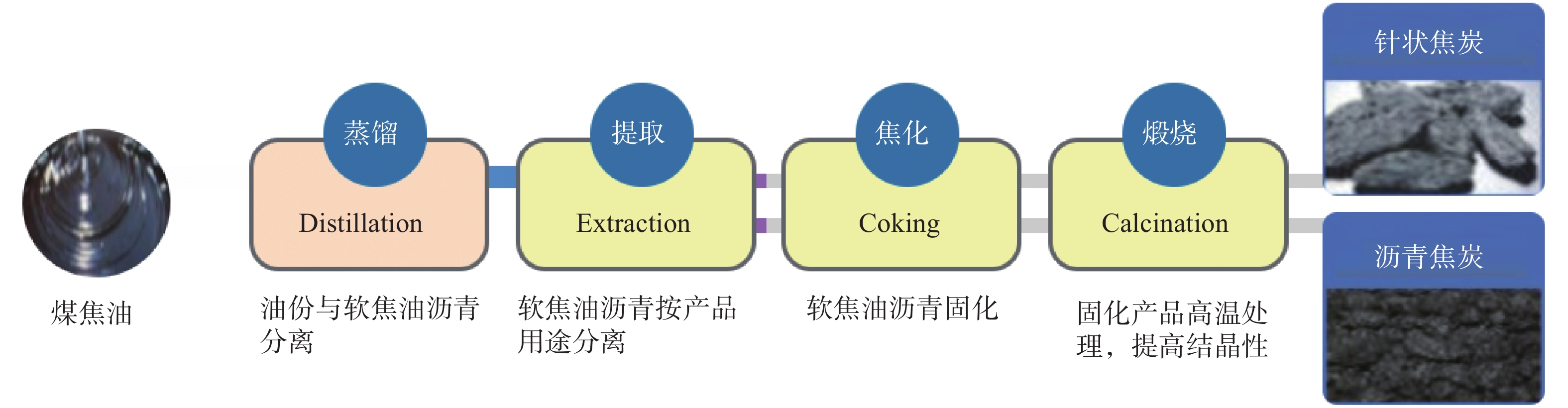 POSCO集团二次电池材料布局