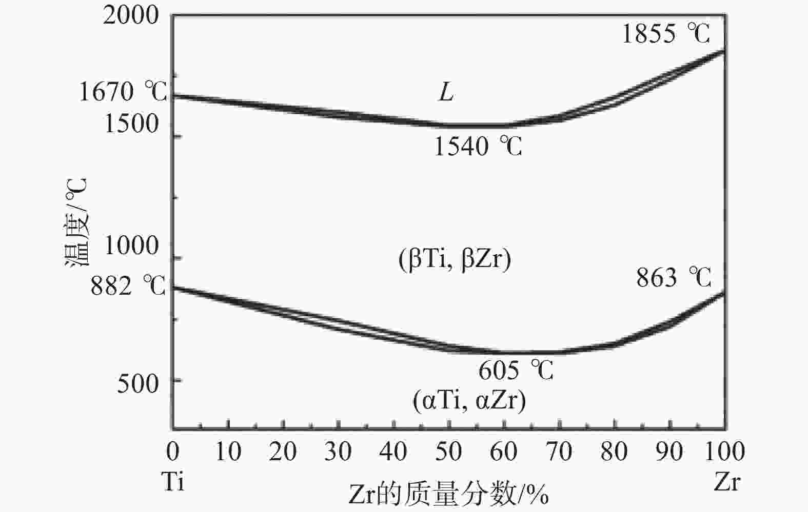 临床医用金属植入体及器械