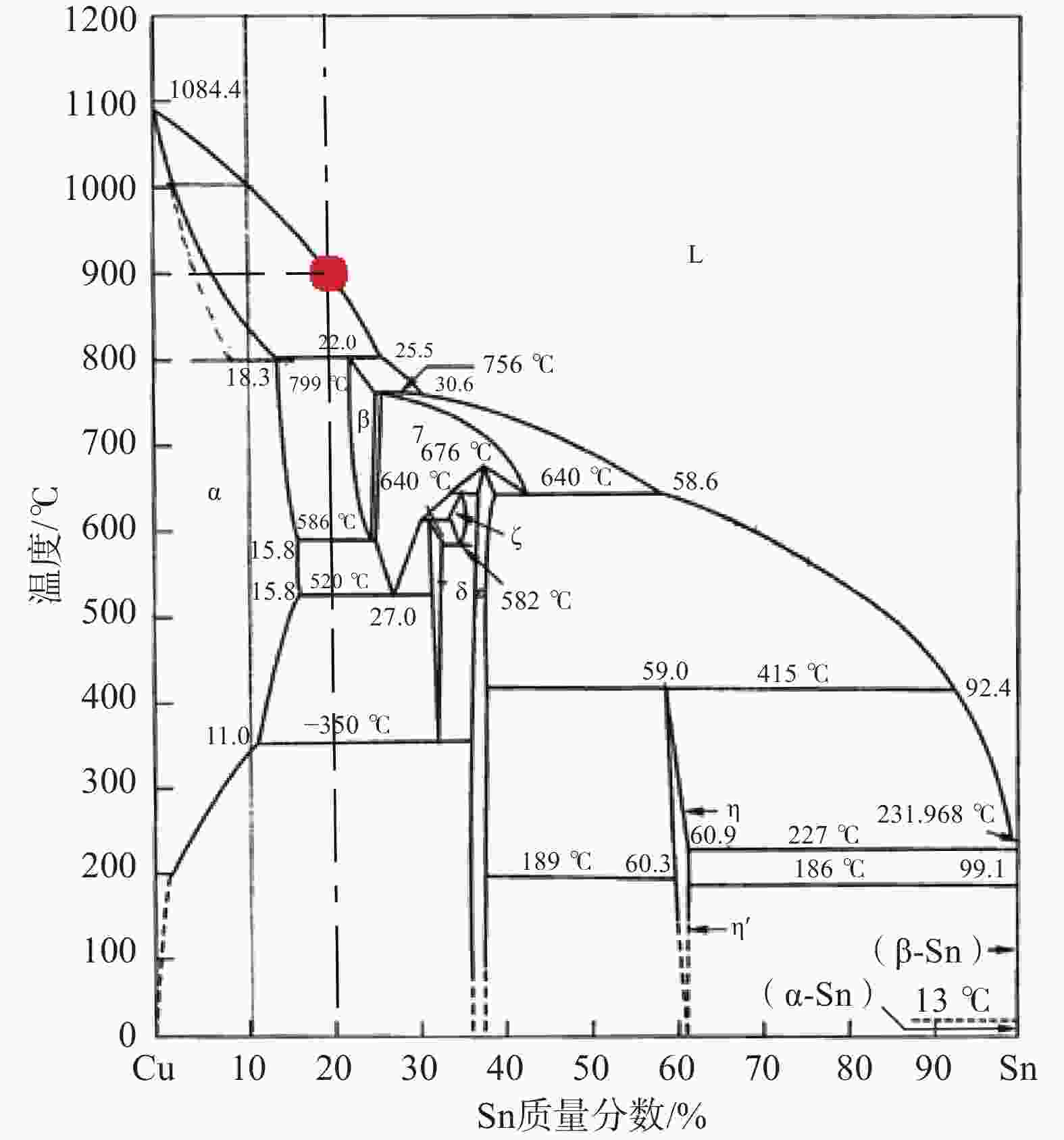 引领了一个时代——铜的趣话（1）