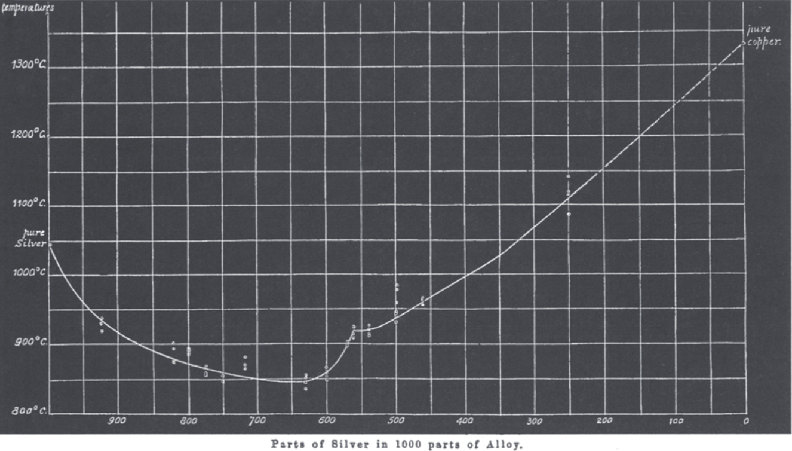Roberts-Austen在材料科学中的主要贡献