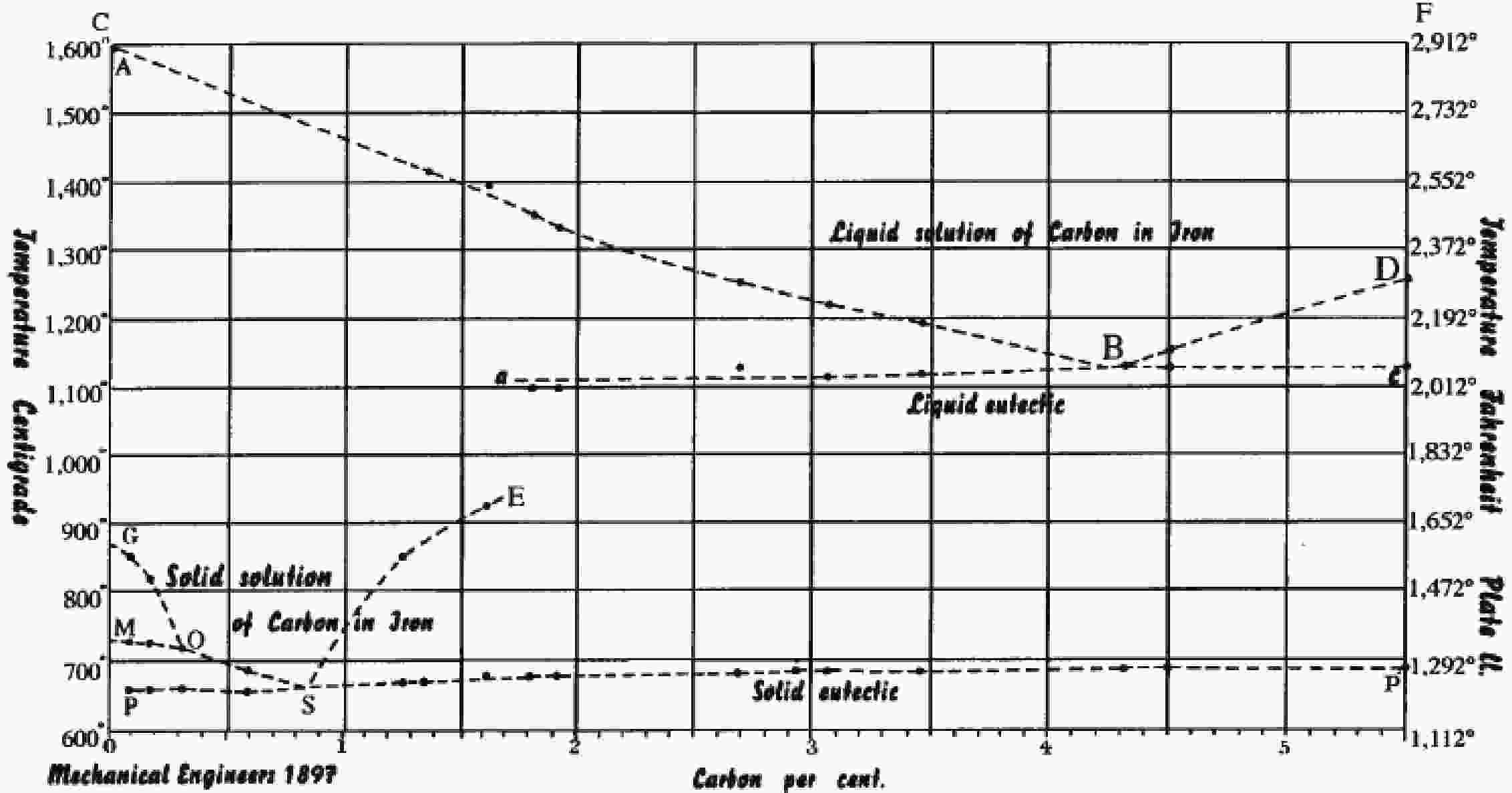 Roberts-Austen在材料科学中的主要贡献