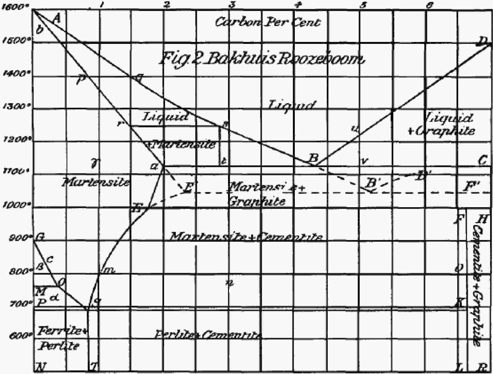 Roberts-Austen在材料科学中的主要贡献