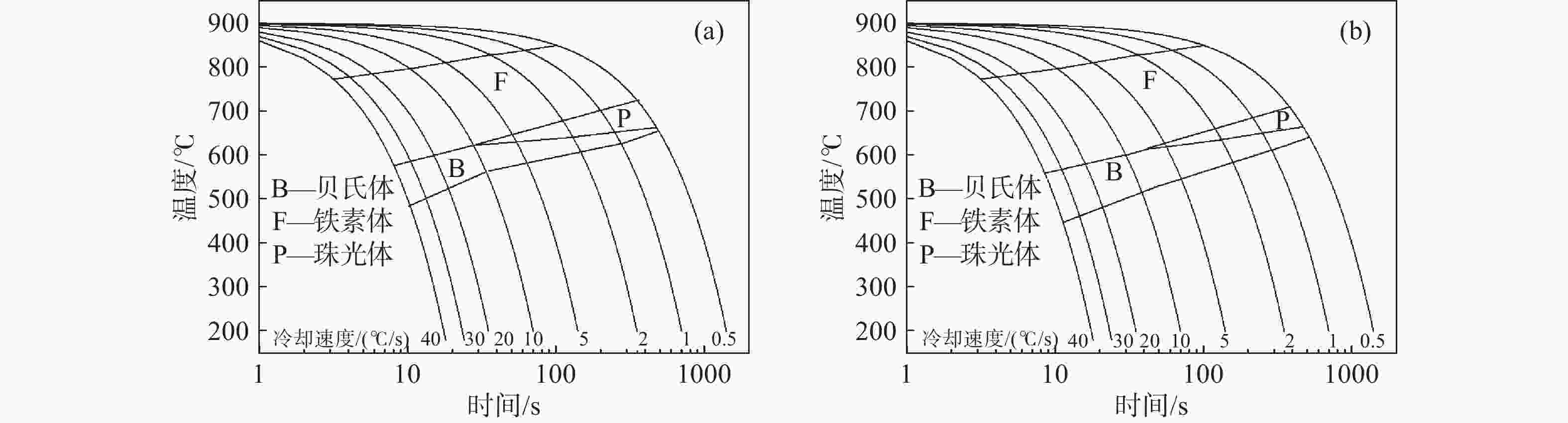 Mo合金化对800 MPa级大梁钢组织和性能影响