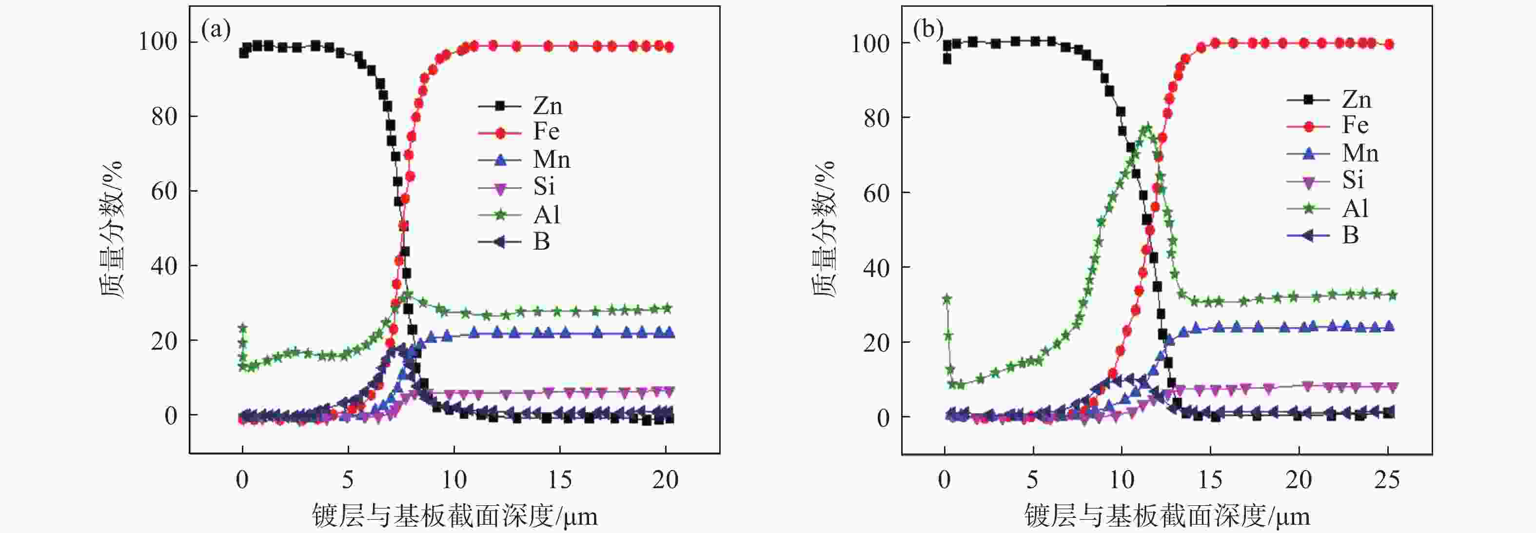 热镀锌DP980脱锌原因分析及措施