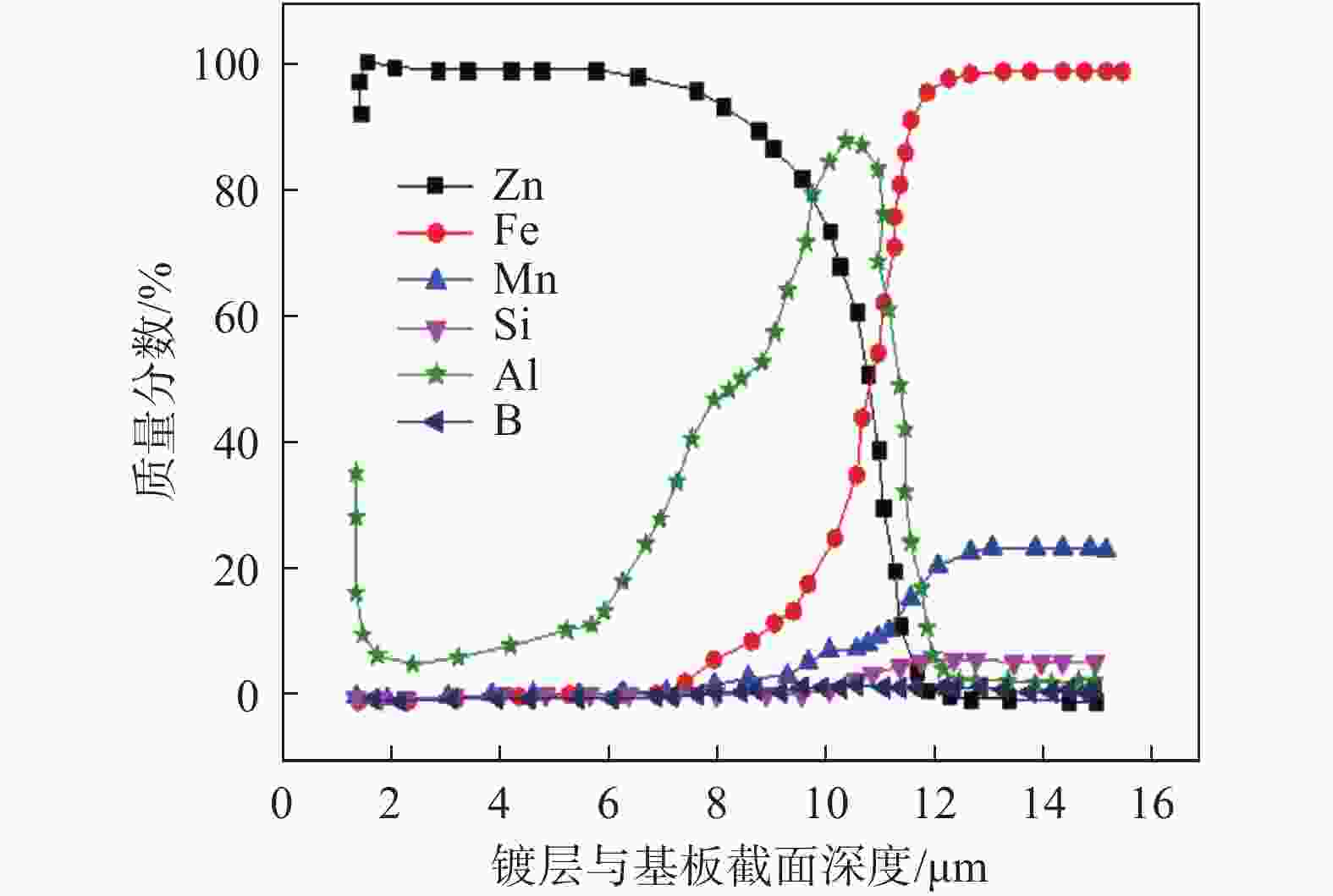 热镀锌DP980脱锌原因分析及措施