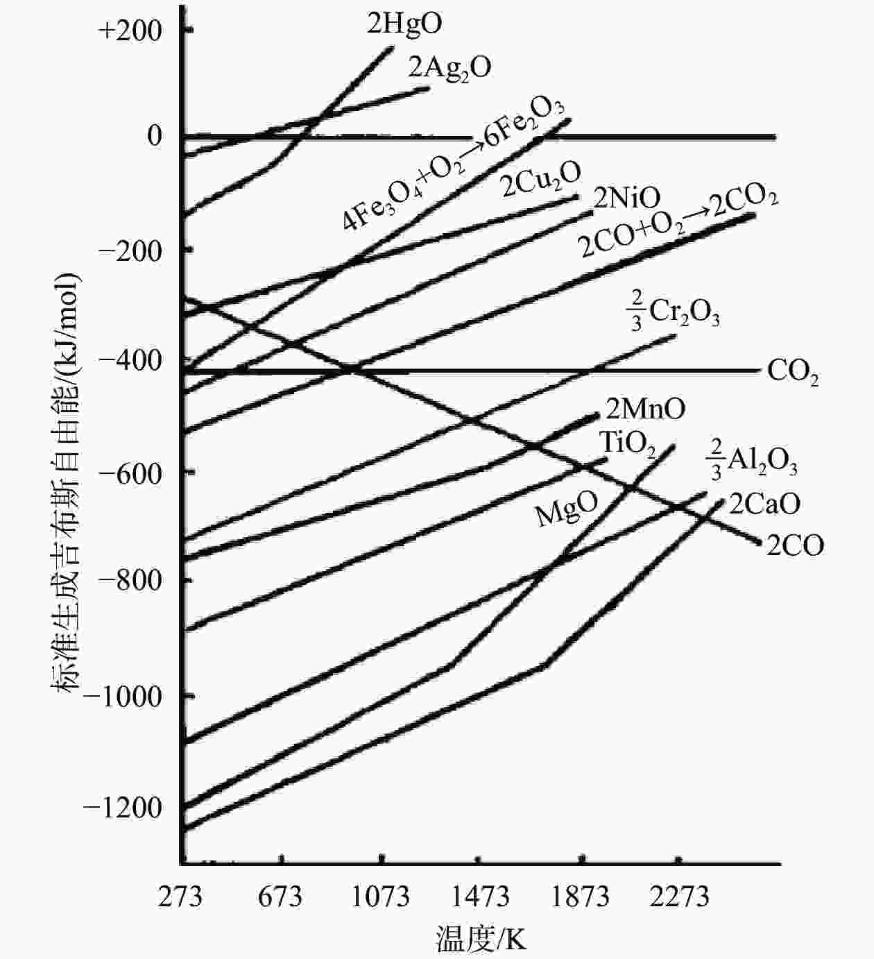 热镀锌DP980脱锌原因分析及措施
