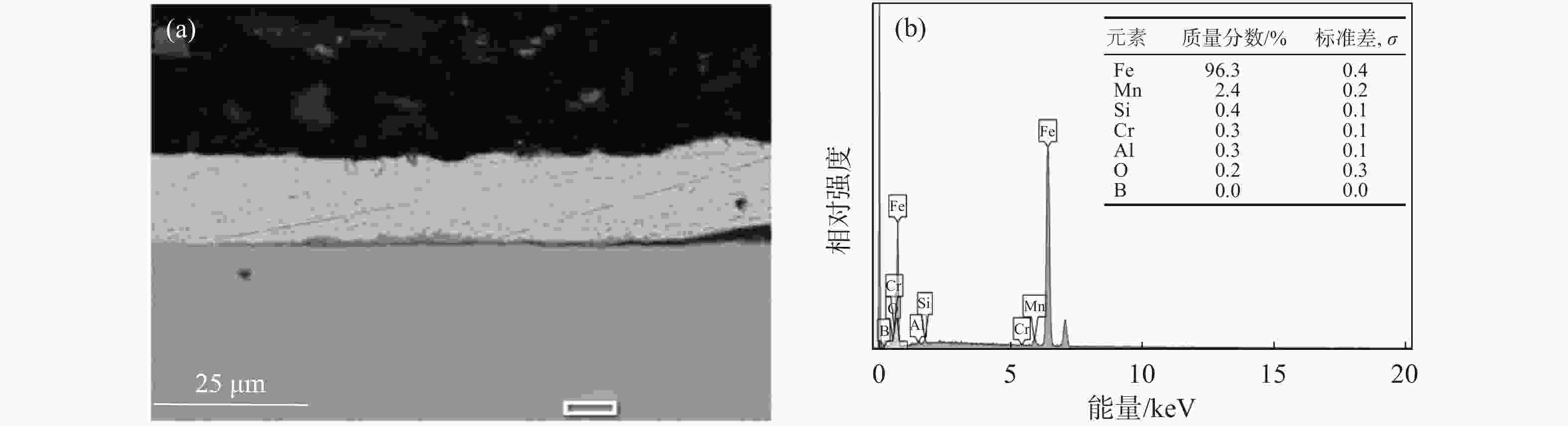 热镀锌DP980脱锌原因分析及措施