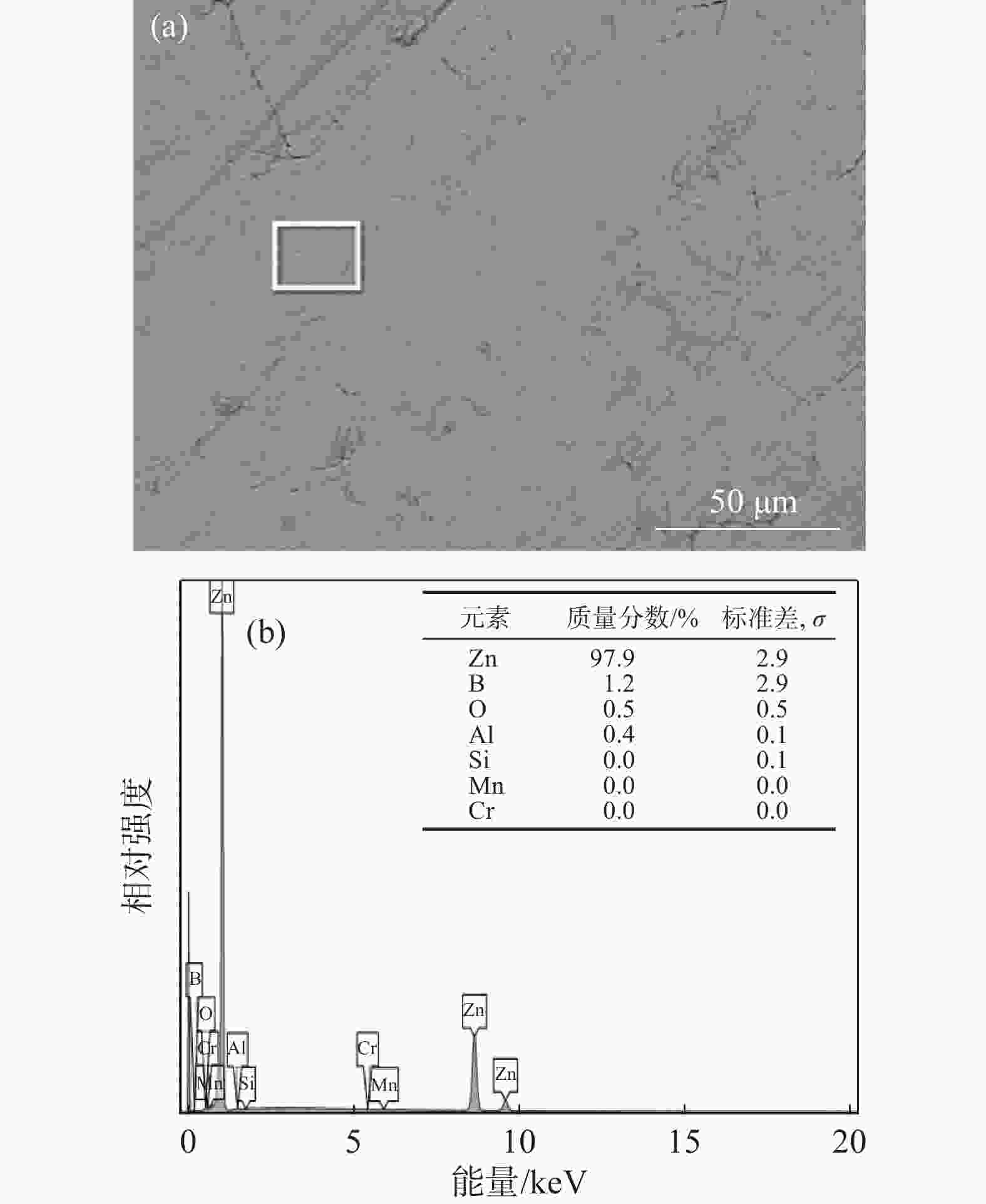 热镀锌DP980脱锌原因分析及措施