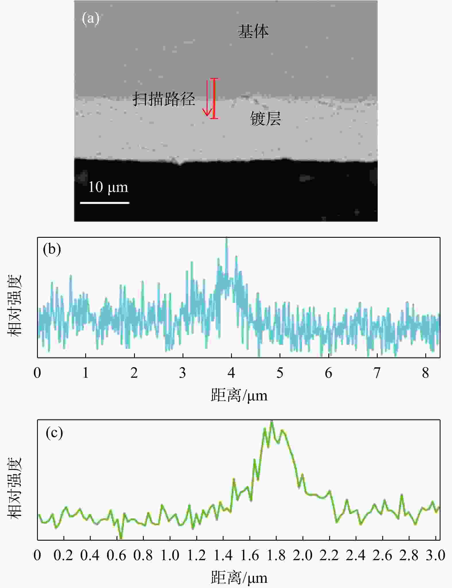热镀锌DP980脱锌原因分析及措施