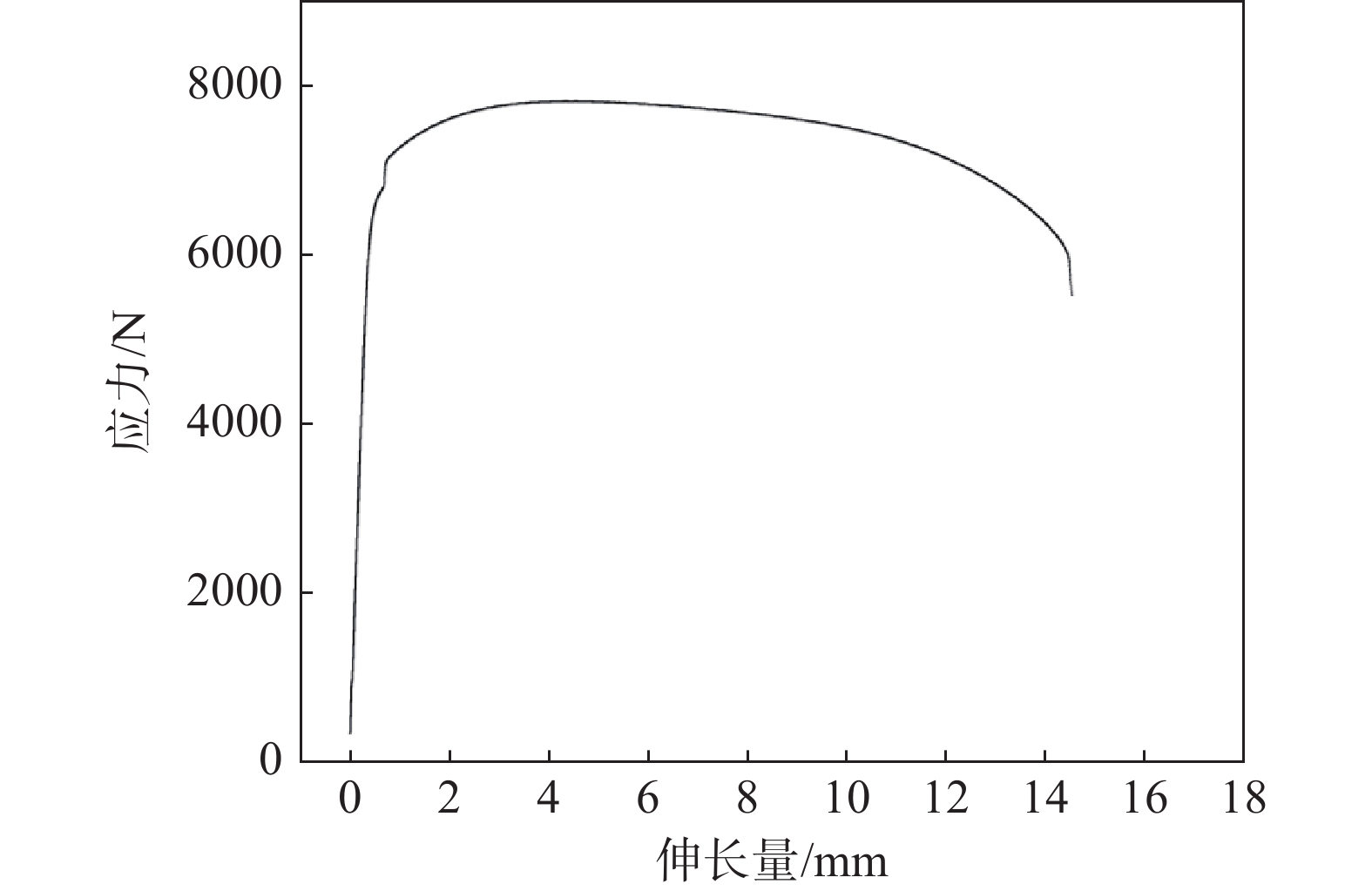 TA1纯钛板材组织和拉伸过程分析