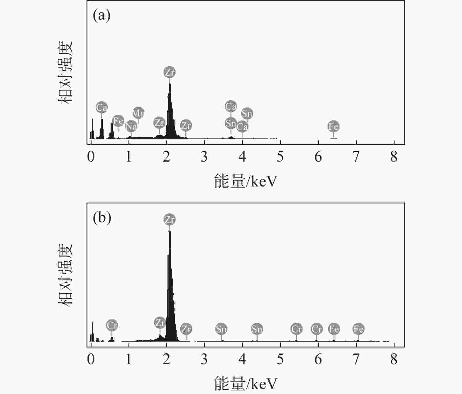 表面处理对Zr-4合金TREX均匀腐蚀性能的影响